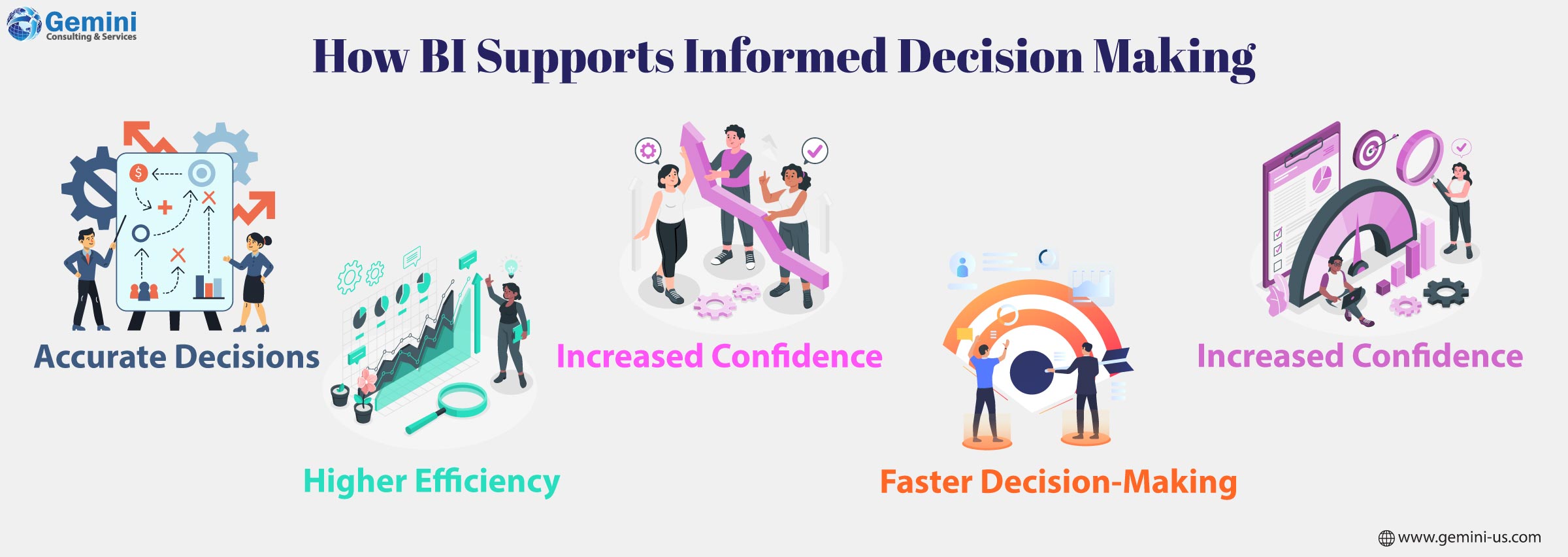 Power of Data: Using BI for Smarter Decision-Making